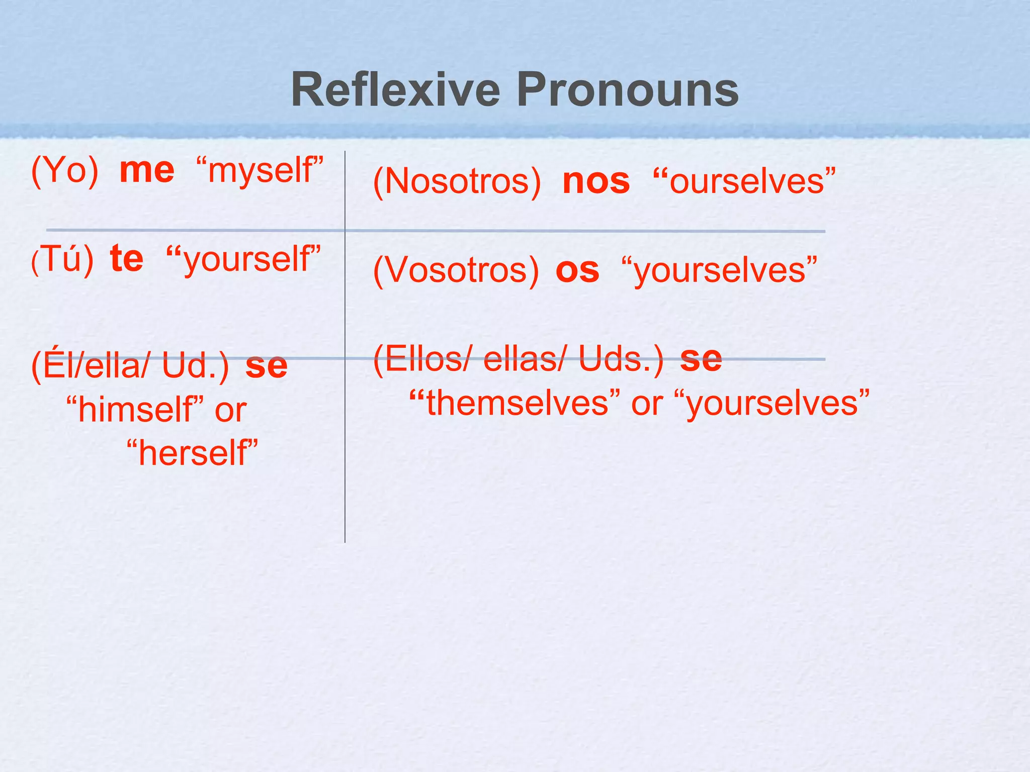 Reflexive verbs notes (intro conjugation) copy copy 2 | PPSX | Bath and ...