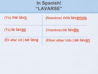 Reflexive verbs notes (intro conjugation) copy copy 2 | PPSX | Bath and ...