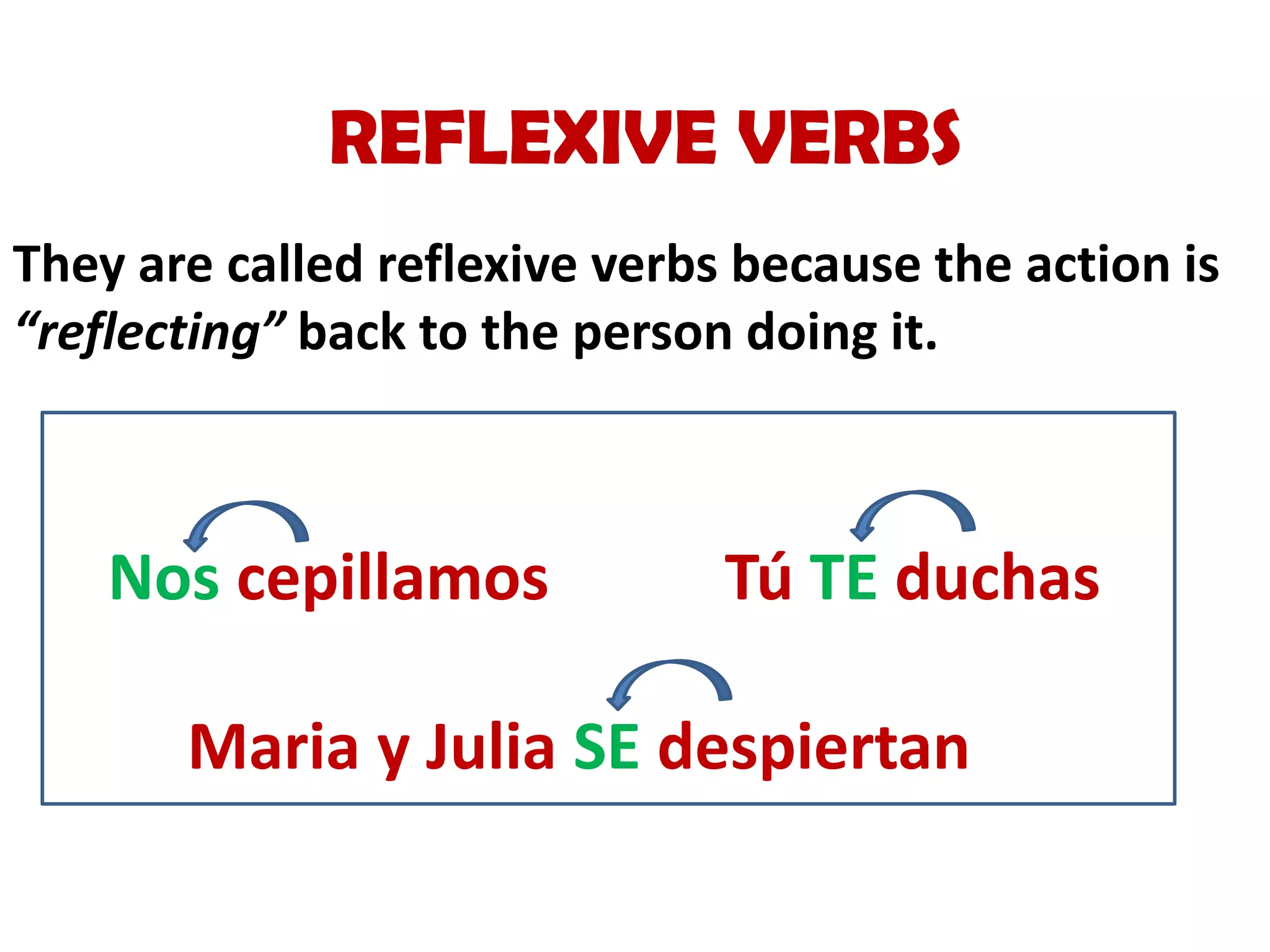 Reflexive verbs slideshow pp | PPTX | Bath and Shower | Personal Care