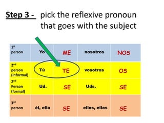 Reflexive verbs slideshow pp | PPTX