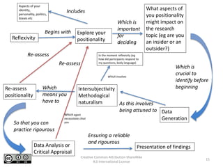 Reflexivity lecture and continuous exercise | PPTX