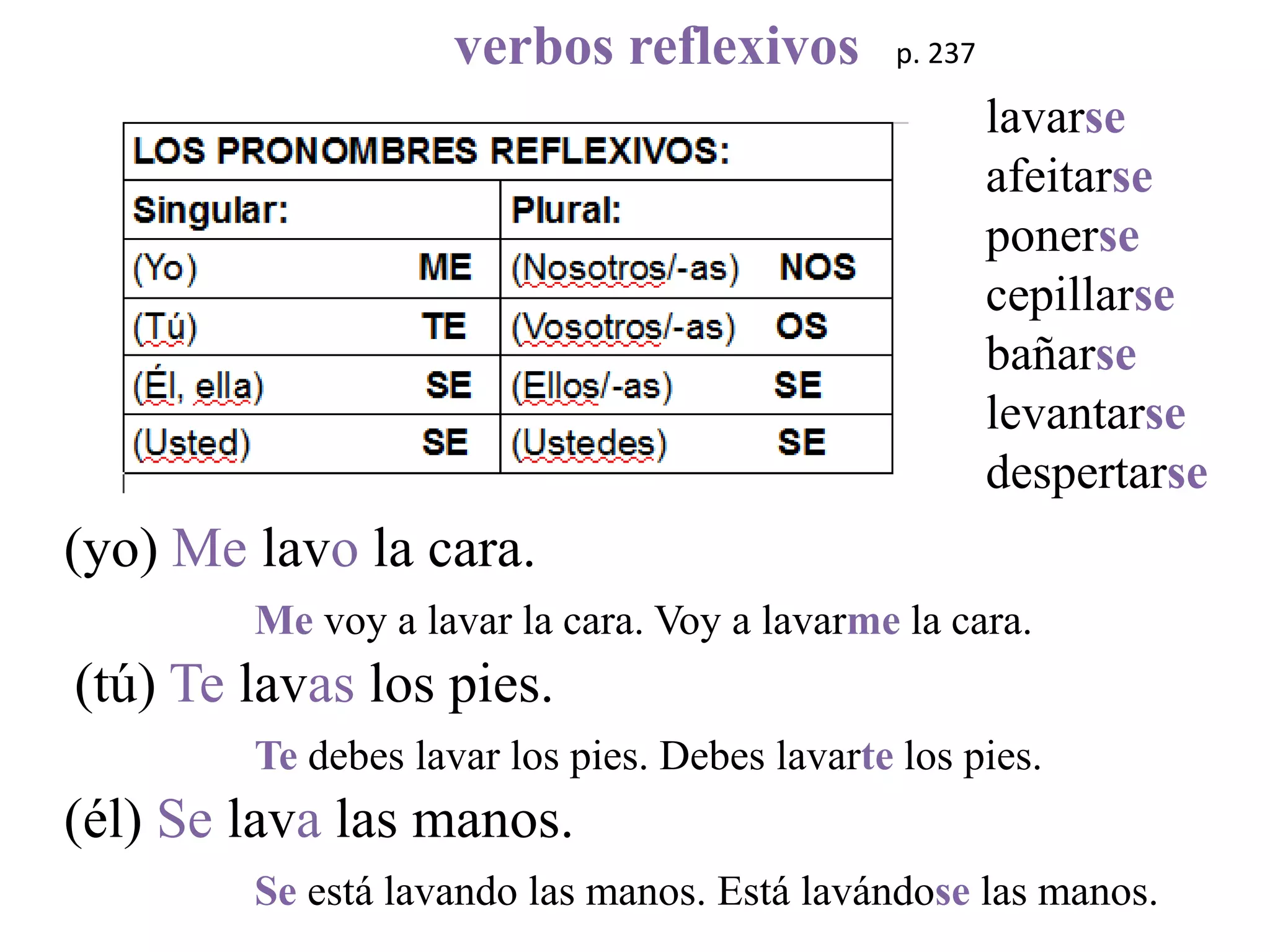 Verbos reflexivos | PPT