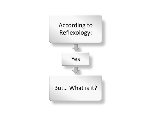 Reflexology | PPSX | Holistic Health | Alternative Medicine
