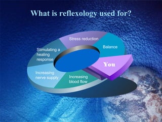 Reflexology lecture tool (1) | PPT