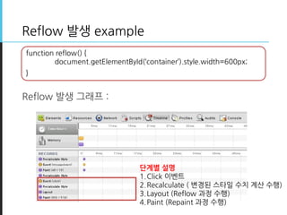 Reflow and repaint 성능 비용 | PDF