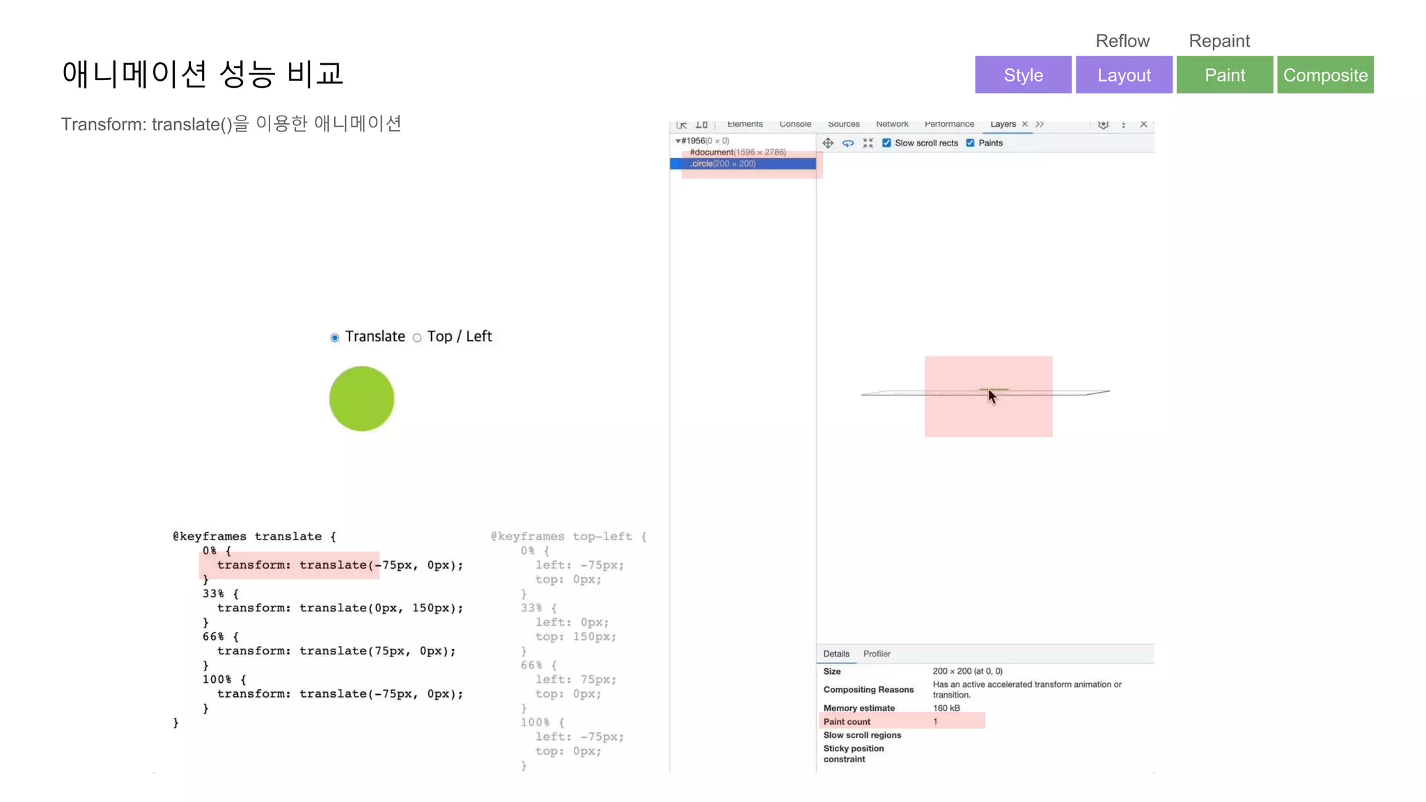 브라우저 렌더링 - Reflow와 Repaint 애니메이션 성능 비교 | PPTX
