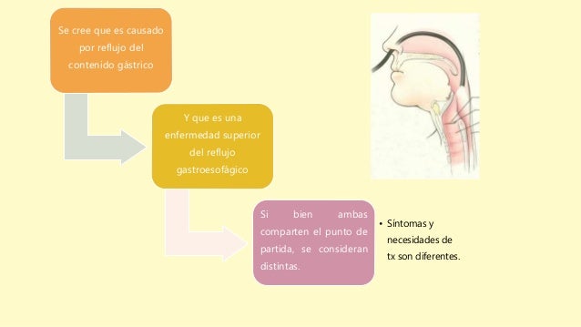 Reflujo laringofaríngeo