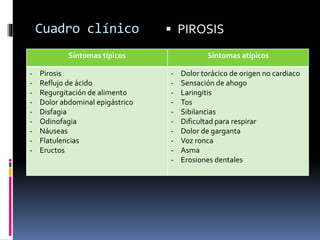Reflujo gastroesofagico | PPTX