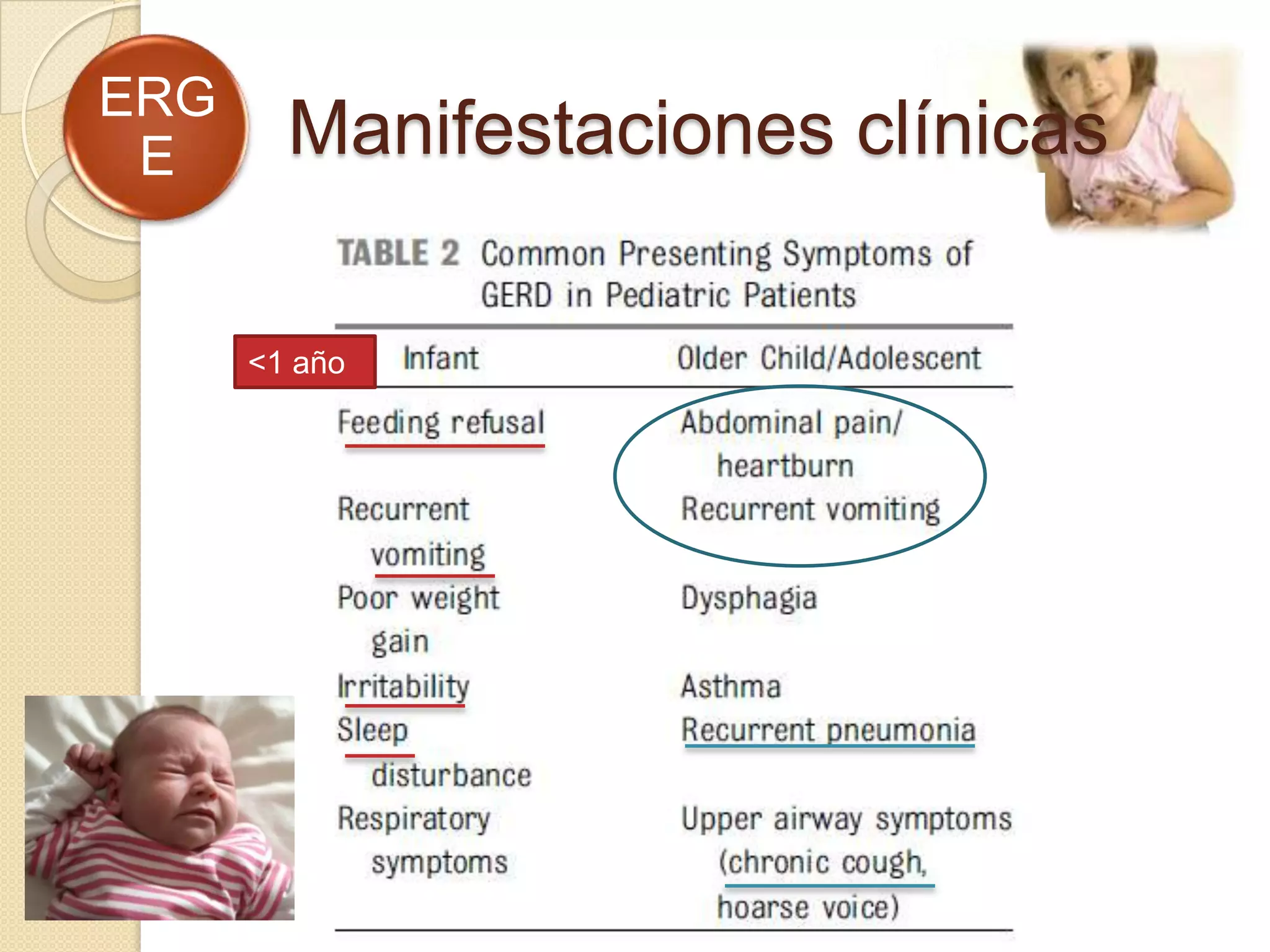 Reflujo gastroesofágico en Pediatría | PPTX