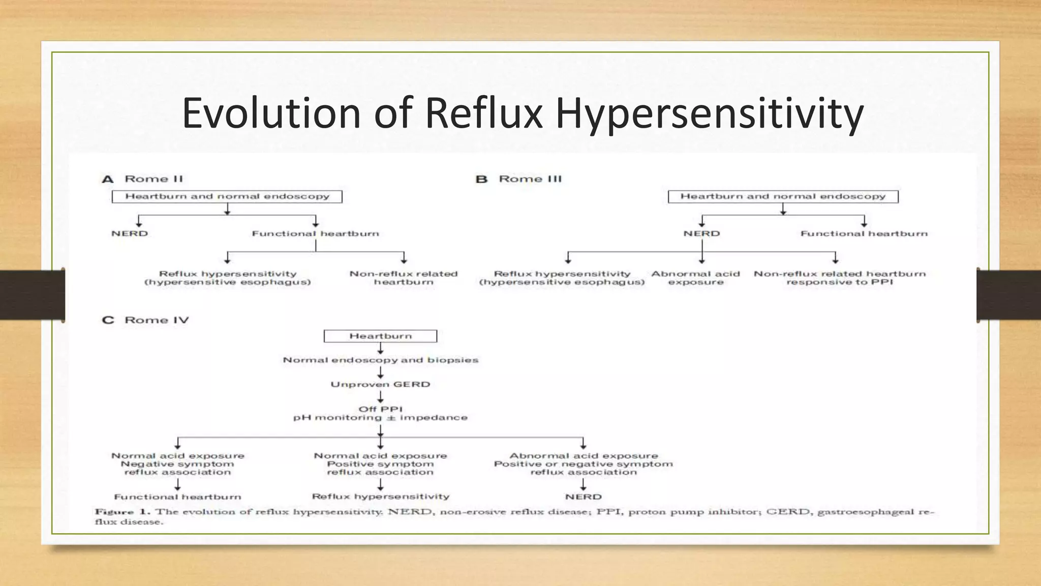 Reflux hypersensitivity | PPTX | Digestive Disorders | Diseases and ...