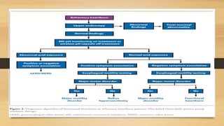 Reflux hypersensitivity | PPTX | Digestive Disorders | Diseases and ...