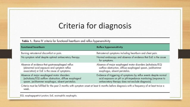 Reflux hypersensitivity | PPTX | Digestive Disorders | Diseases and ...