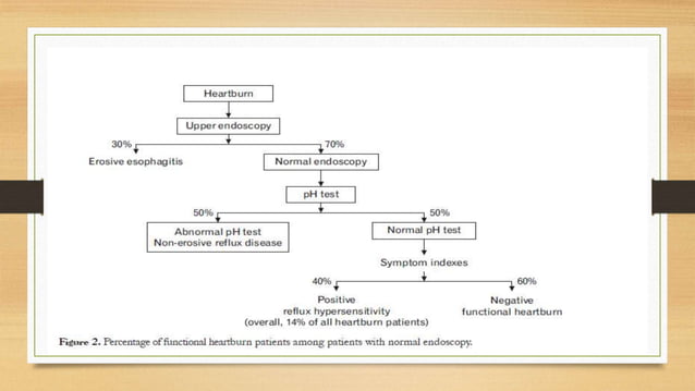 Reflux hypersensitivity | PPTX | Digestive Disorders | Diseases and ...