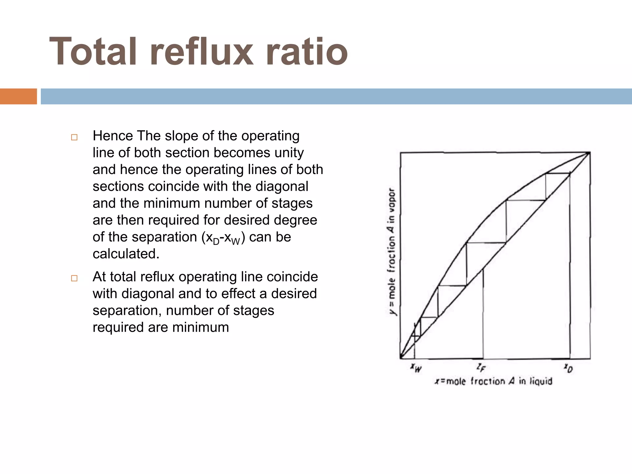 Reflux ratio | PPTX