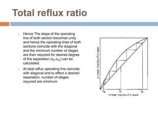 Reflux ratio | PPTX
