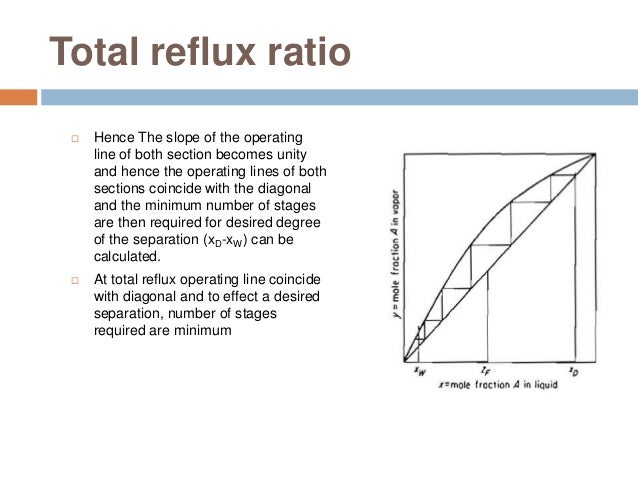 Reflux ratio