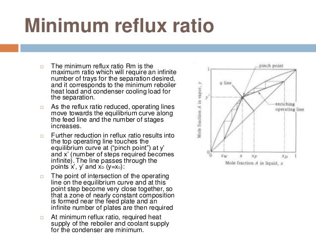 Reflux ratio