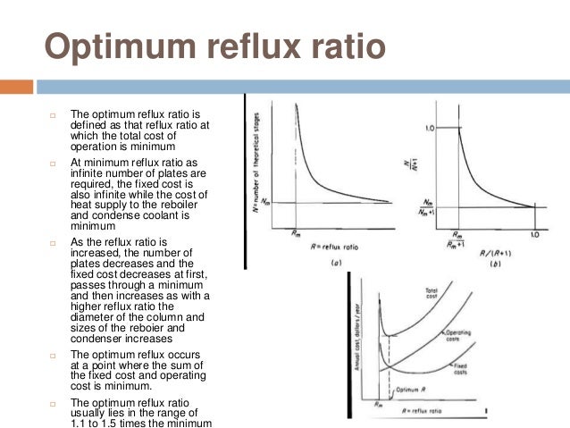 Reflux ratio