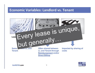 REFM Commercial Real Estate Comparative Lease Analysis Tutorial Slides ...