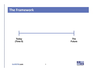 REFM's Demystifying The Excel Pro-Forma: What It Is And How You Can ...