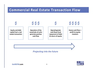REFM's Demystifying The Excel Pro-Forma: What It Is And How You Can ...