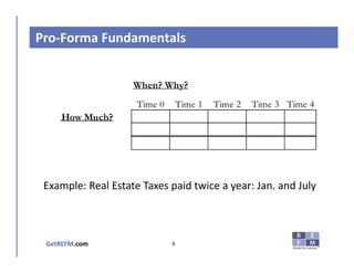 REFM's Demystifying The Excel Pro-Forma: What It Is And How You Can ...