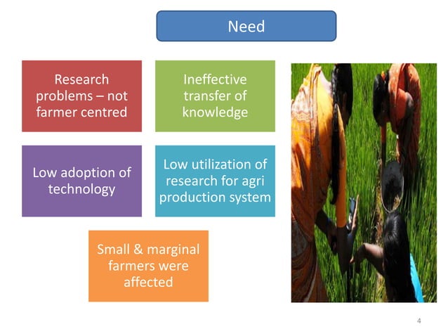 Research-Extension-Farmer-Market Linkage | PPTX | Agriculture | Industries