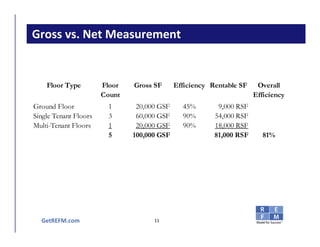 Principles of Commercial Real Estate Finance Module 1 Slides | PDF