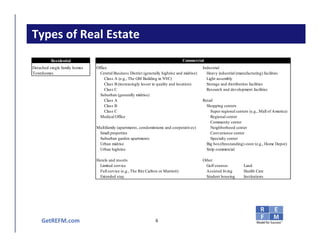 Principles of Commercial Real Estate Finance Module 1 Slides | PDF