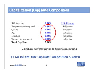 REFM's Truly Understanding Cap Rates | PDF
