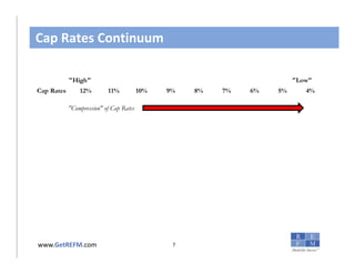 REFM's Truly Understanding Cap Rates | PDF | Stocks and Bonds ...