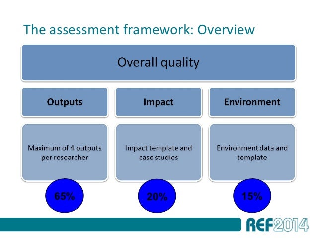 Research Excellence Framework 2014 and Open Access