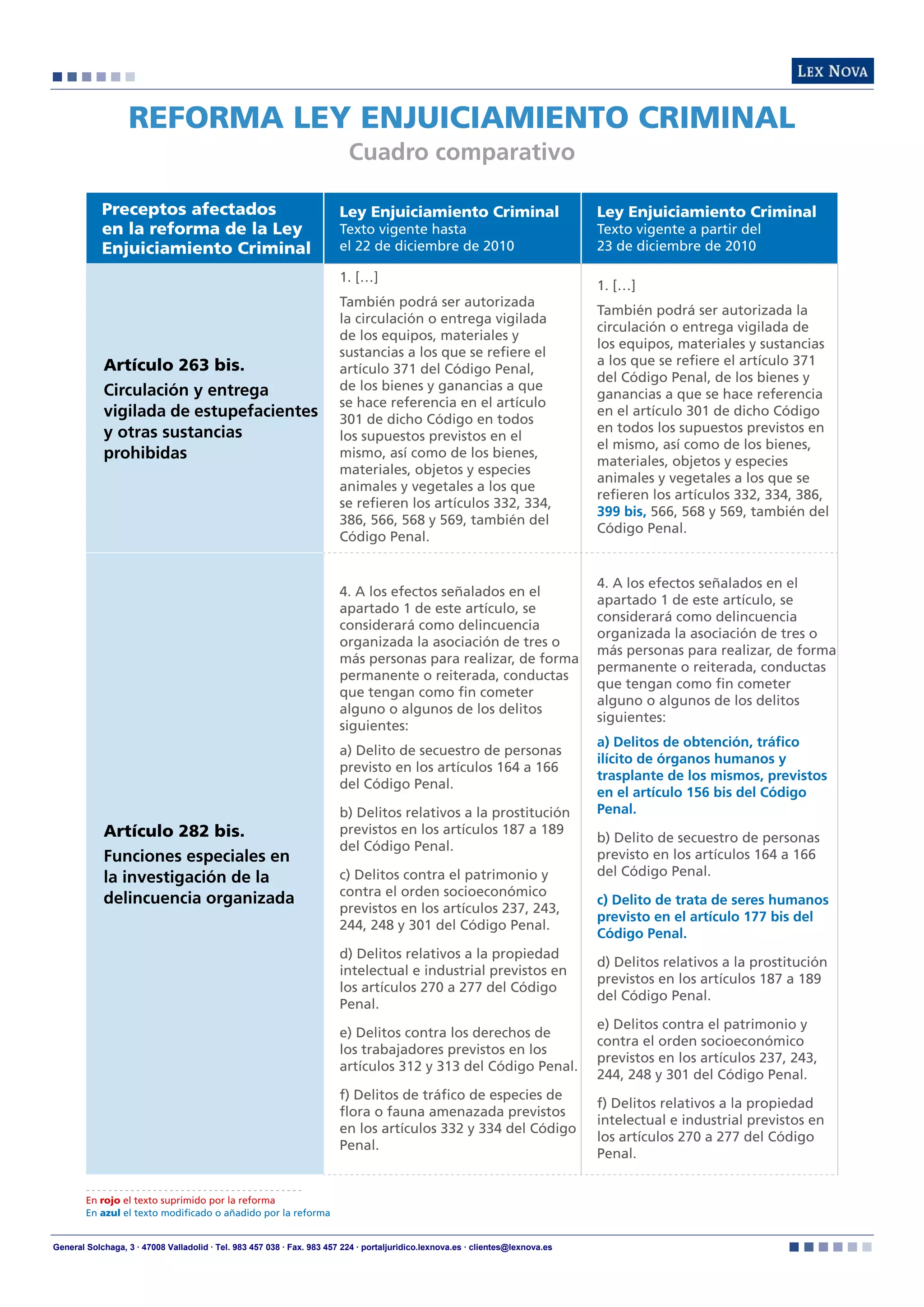 Reforma De La Ley De Enjuiciamiento Criminal Pdf