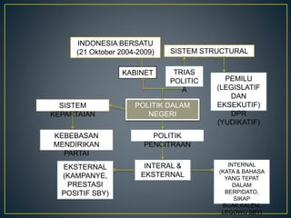 Masa Reformasi 1998 dan kebijakannya | PPT