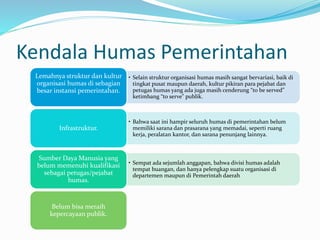 Reformasi Birokrasi Kehumasan untuk Optimalisasi Peran dan Fungsi Humas ...