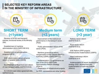 Reform committe. Reform support team | PDF