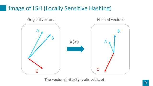 Paper description of "Reformer" | PPT