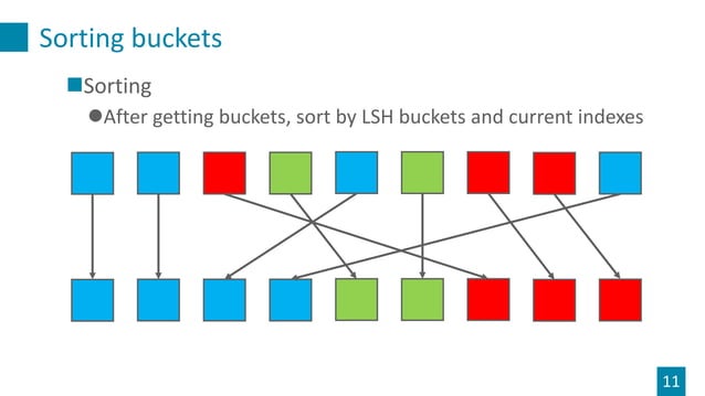 Paper description of "Reformer" | PPT