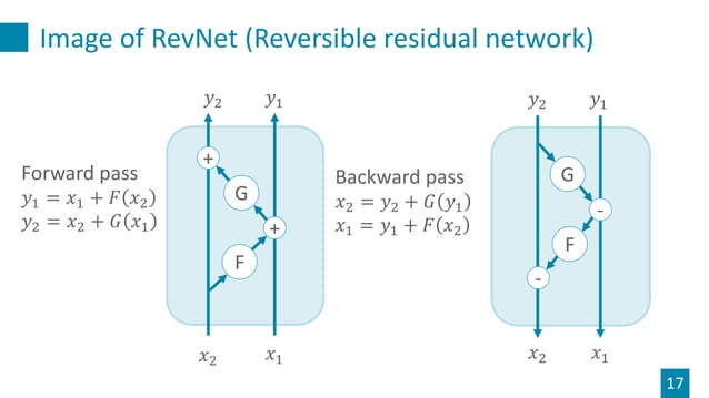 Paper description of "Reformer" | PPT