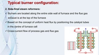 Steam Methane Reformer | PPTX