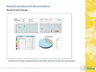 Reformer Tube Inspection & Issues Affecting Tube Life | PDF