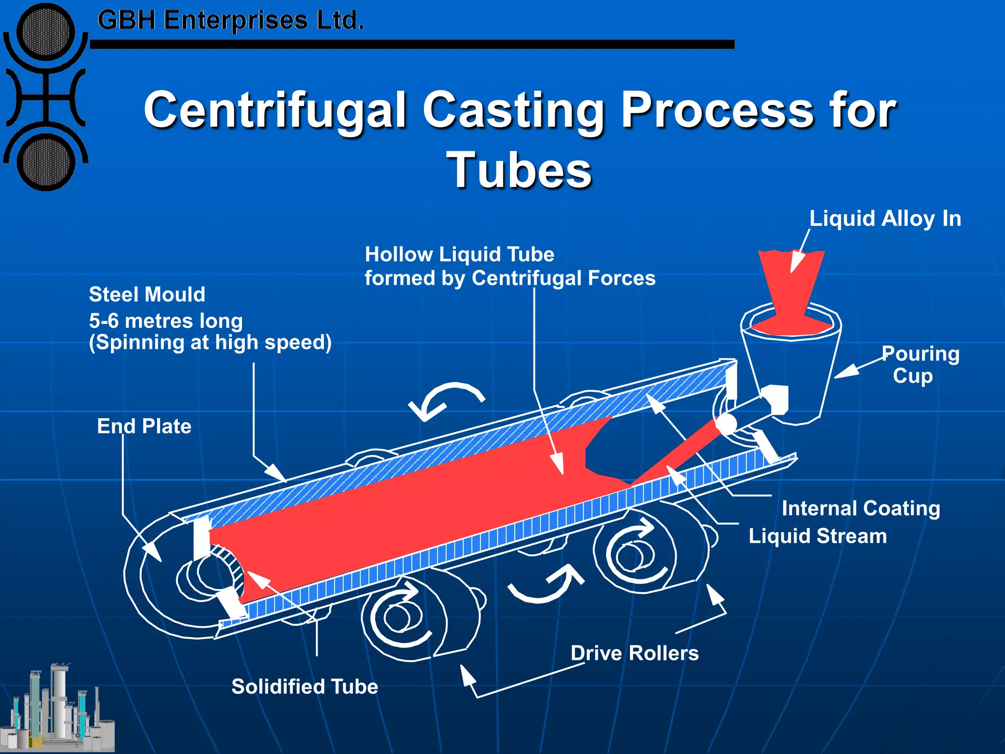 Reformer Tube Metallurgy: Design Considerations; Failure Mechanisms ...