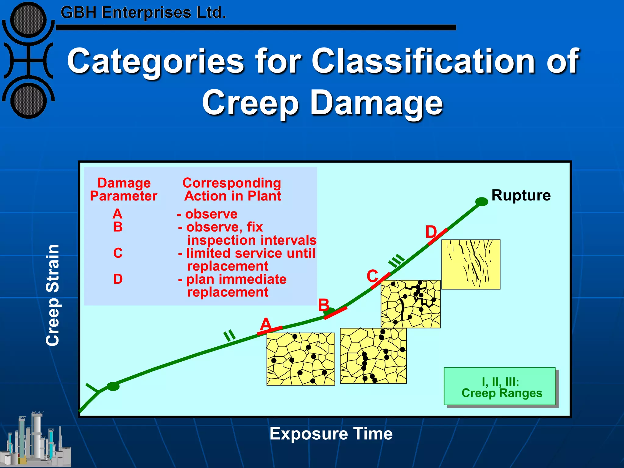 Reformer Tube Metallurgy: Design Considerations; Failure Mechanisms ...