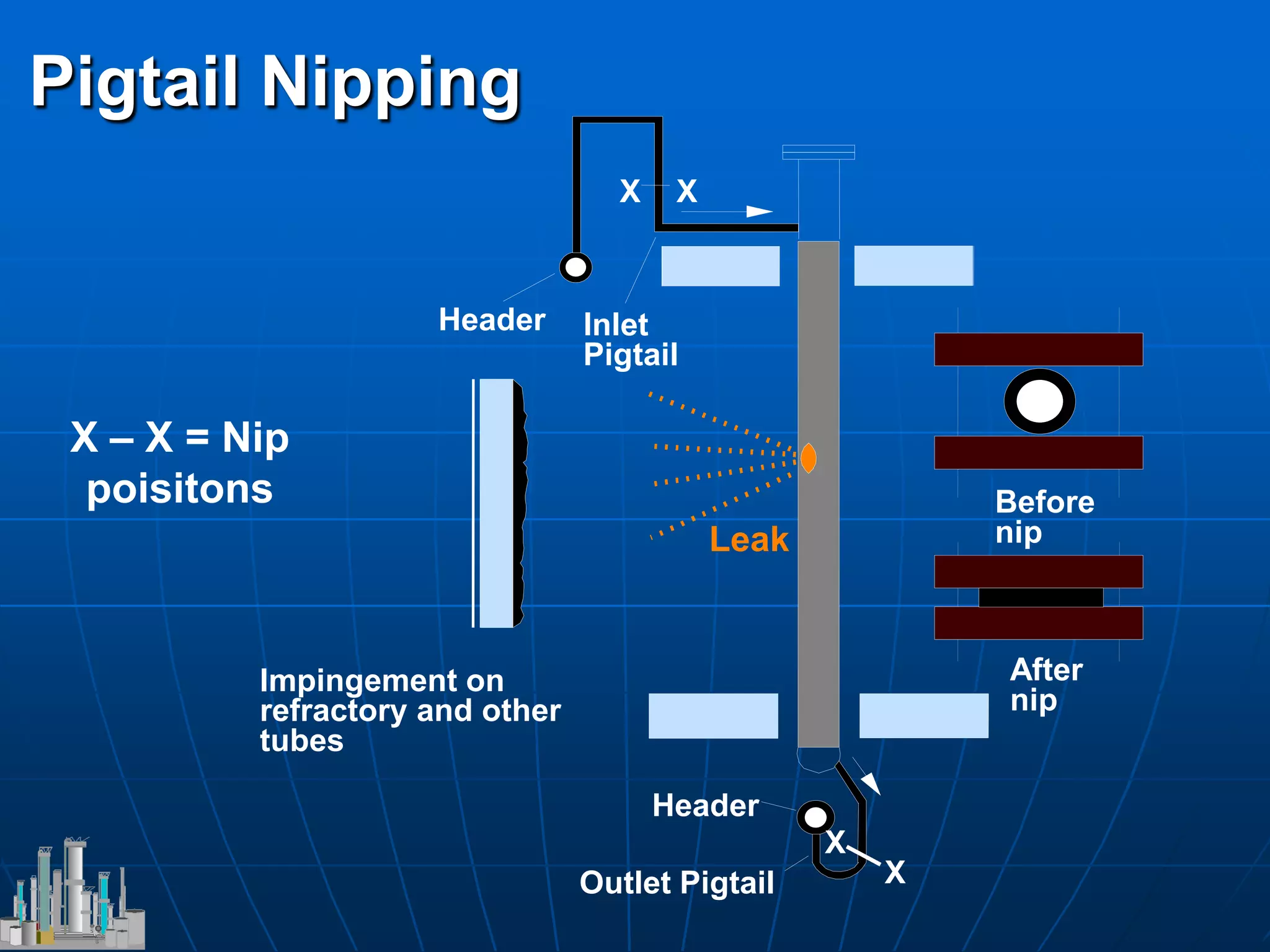 Reformer Tube Metallurgy: Design Considerations; Failure Mechanisms ...