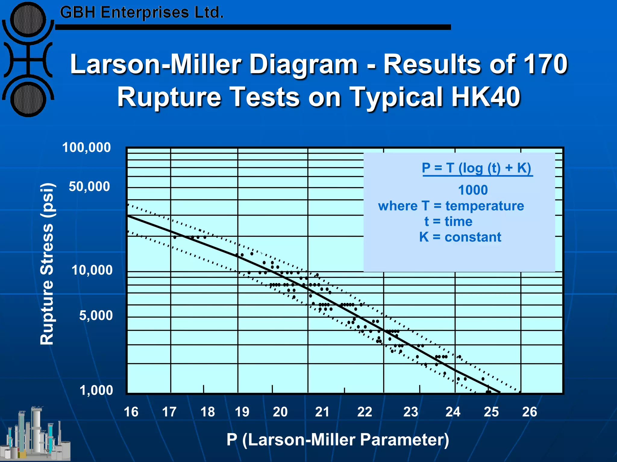 Reformer Tube Metallurgy: Design Considerations; Failure Mechanisms ...