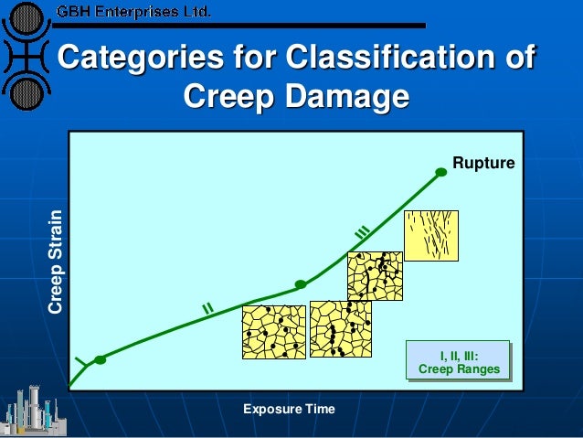 Reformer Tube Metallurgy: Design Considerations; Failure Mechanisms;