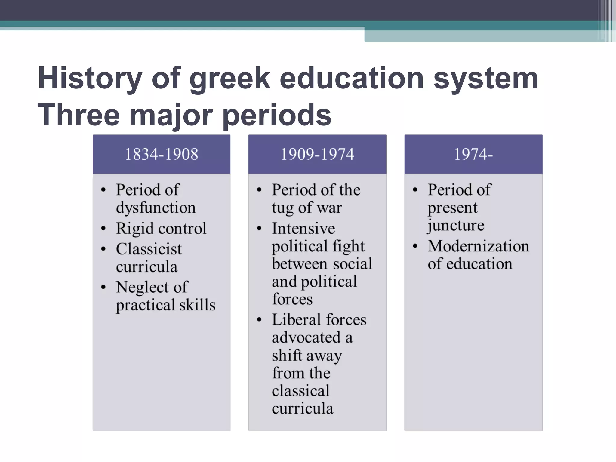 Reform greek national education system | PPT