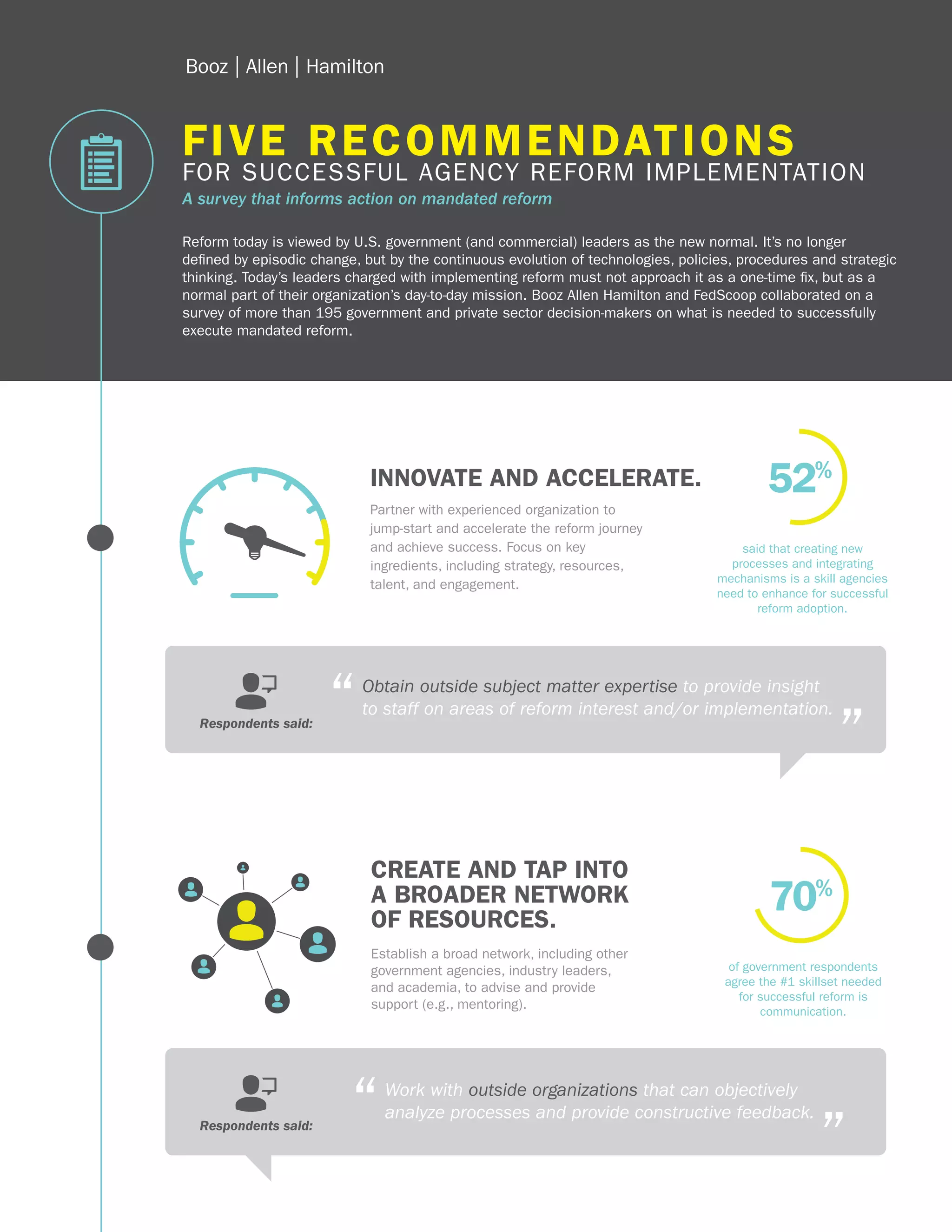 Reform Infographic | PDF