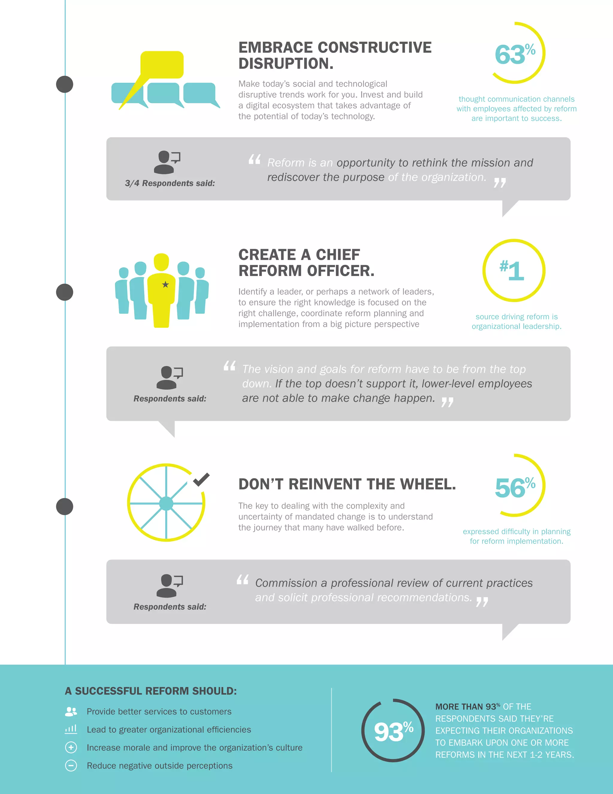 Reform Infographic | PDF