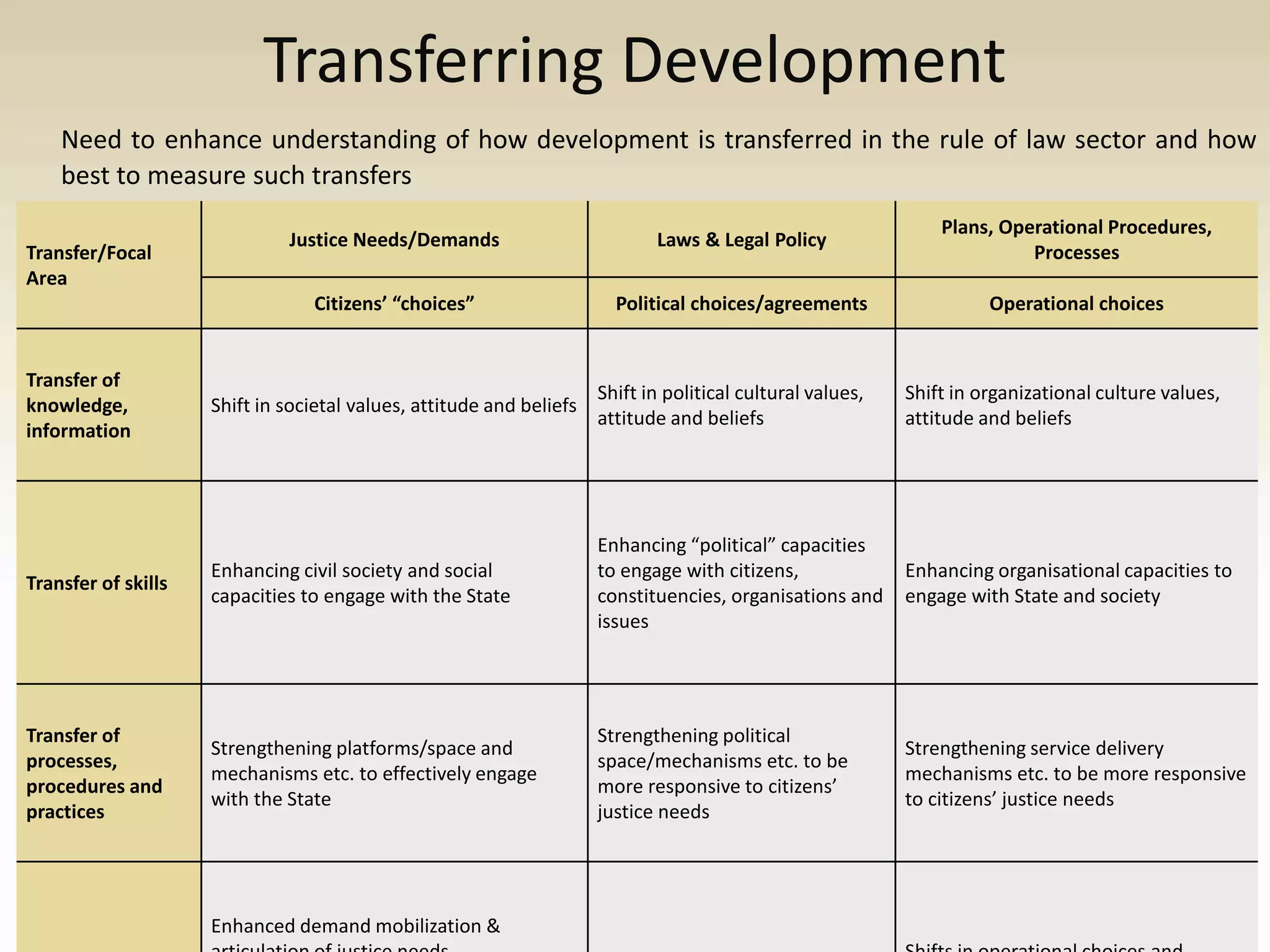 Rule of Law Reforms, Design & Implementation | PPT